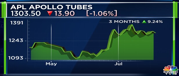 APL Apollo Tubes arm gets incentives worth Rs 500 crore from ...