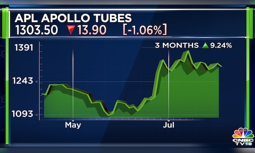 APL Apollo Tubes arm gets incentives worth Rs 500 crore from Chhattisgarh government - CNBC TV18
