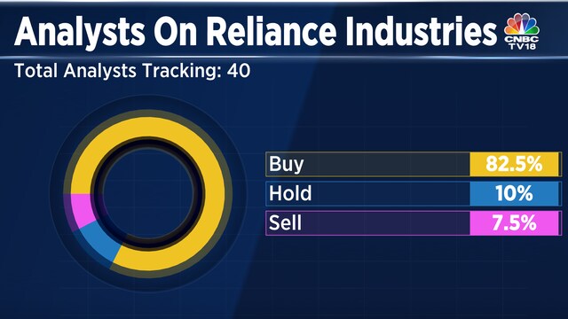 Reliance Industries Q1 Results: Multiple potential catalysts over next ...