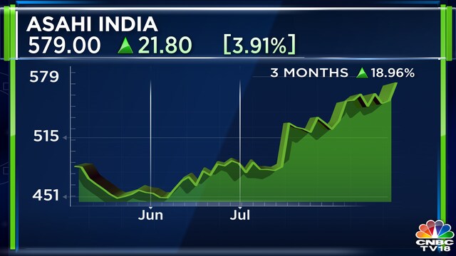 Asahi India Glass Q1 Results | Net profit dips 3% to Rs 104 crore ...