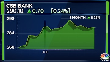 Till FY25, gold loan will be the main area of focus for CSB Bank, says ...