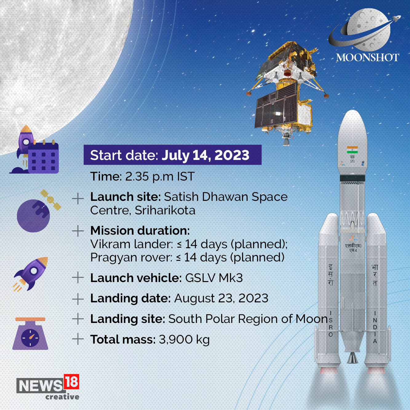 Newsletter | PM Narendra Modi announces UPI expansion to France ...