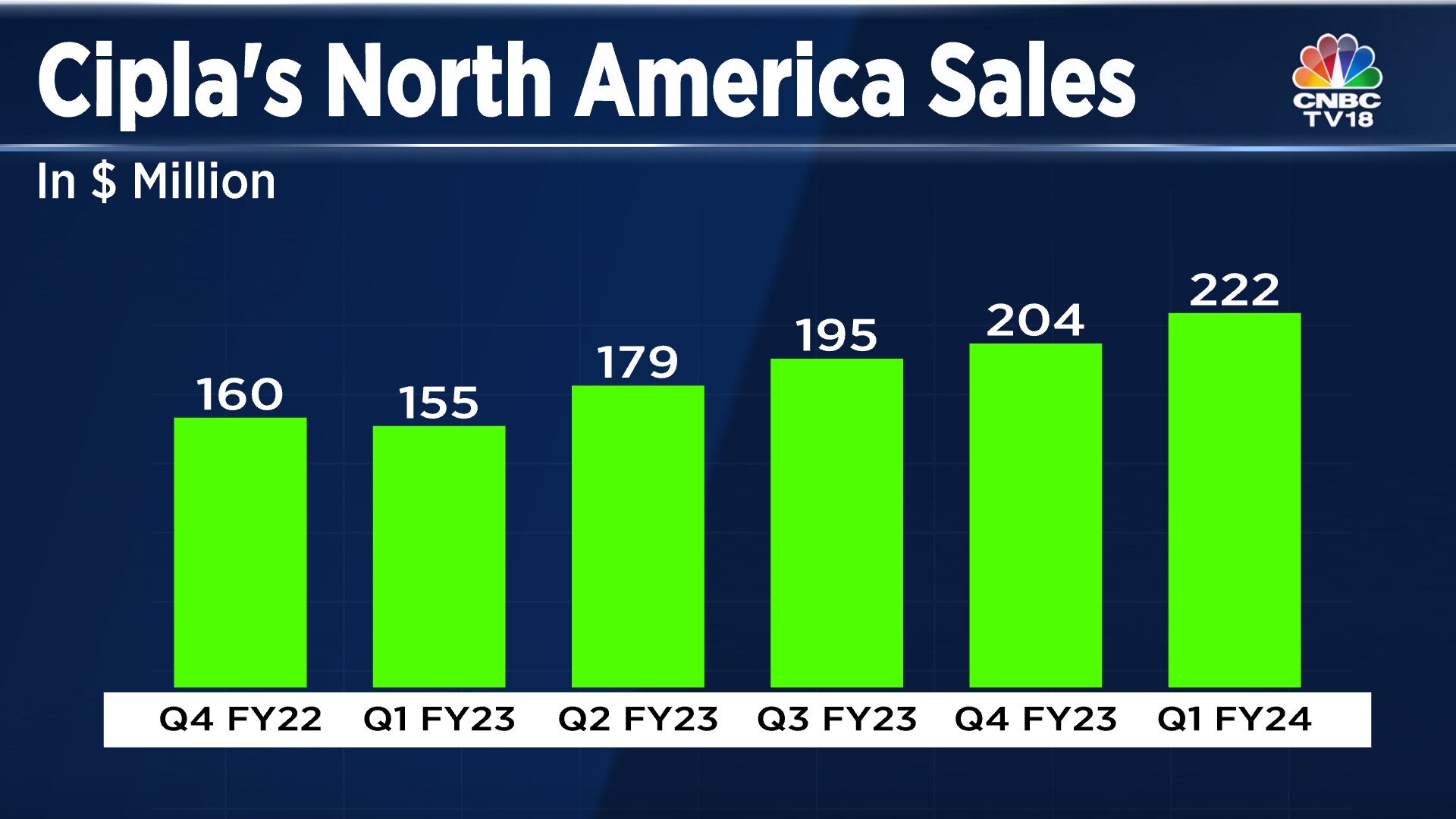 Cipla Q1 Results: Record sales in North America while profit and ...