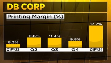DB Corp's Girish Agarwaal expects margin to surge beyond 24% in the ...