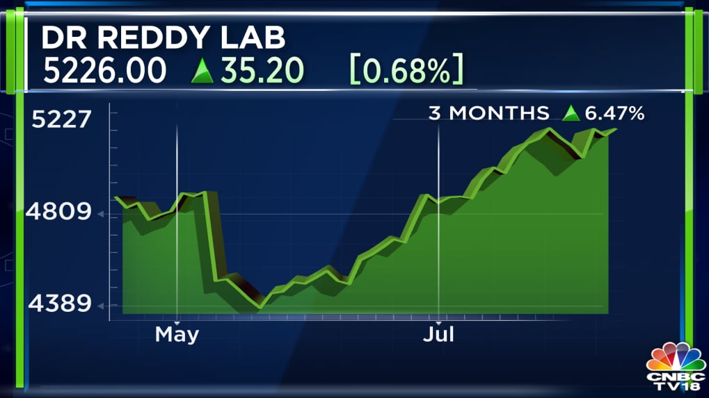 US FDA completes pre-approval inspection of Dr Reddy's Srikakulam unit