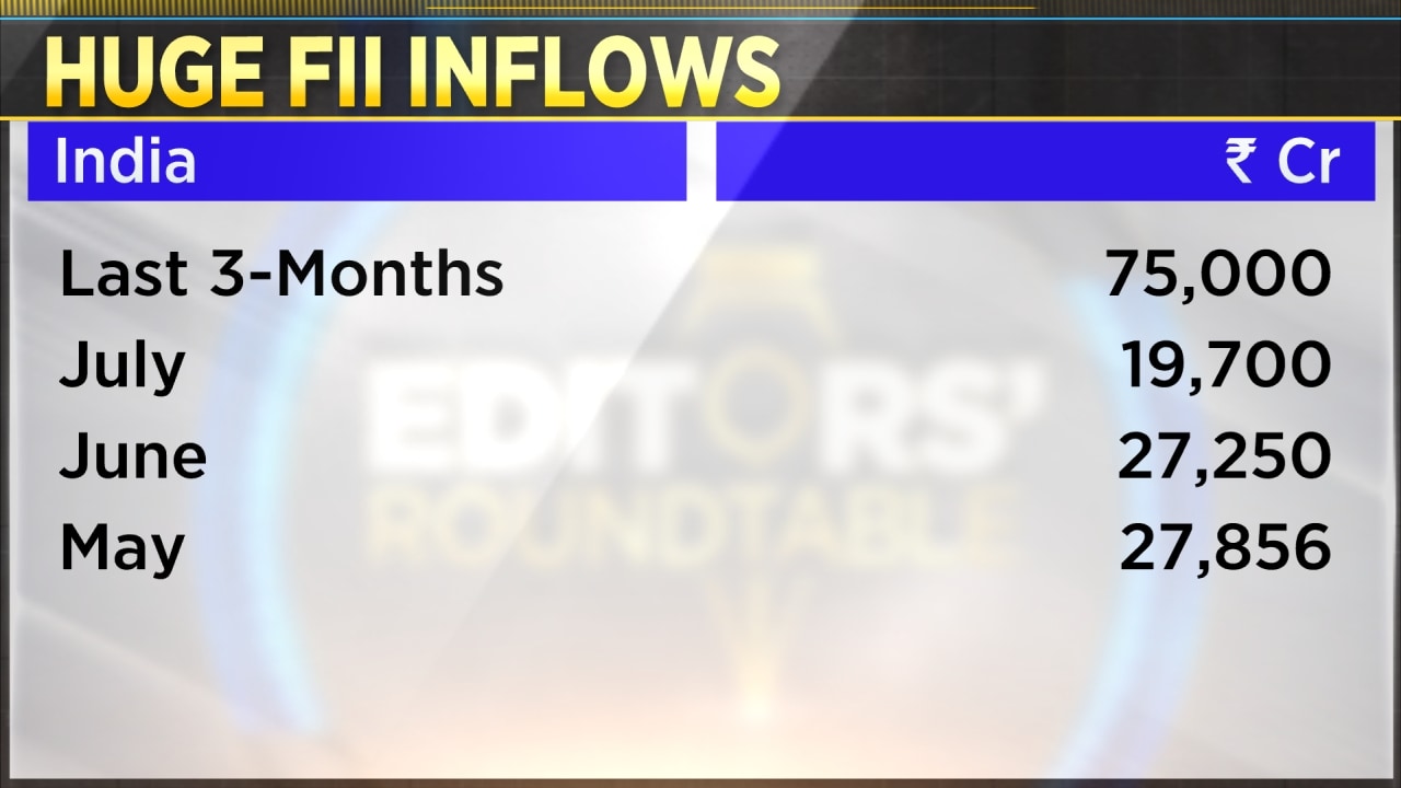 India attracts Rs 75,000 crore from FIIs in 3 months, can the momentum ...