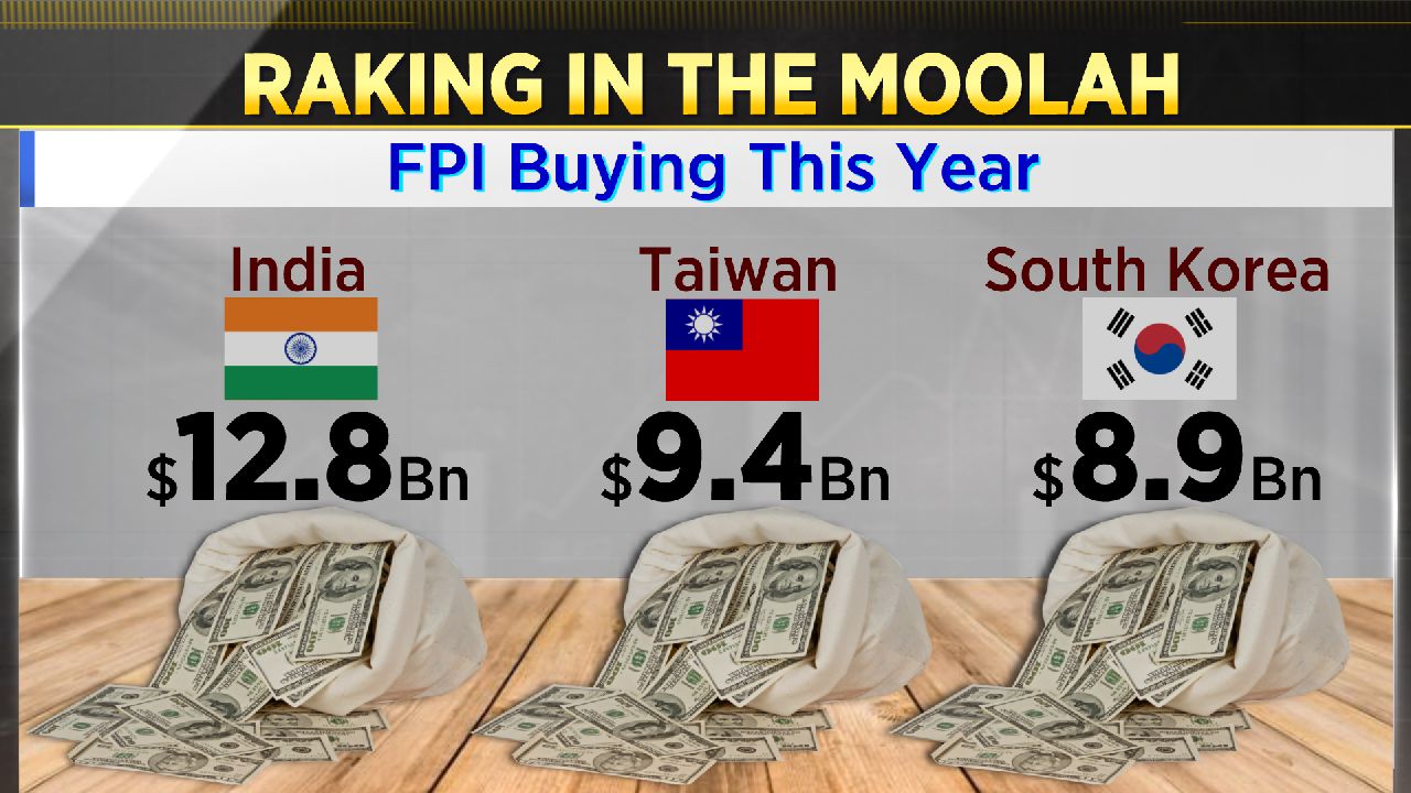 India leads Asian peers with largest inflow of FPIs this year