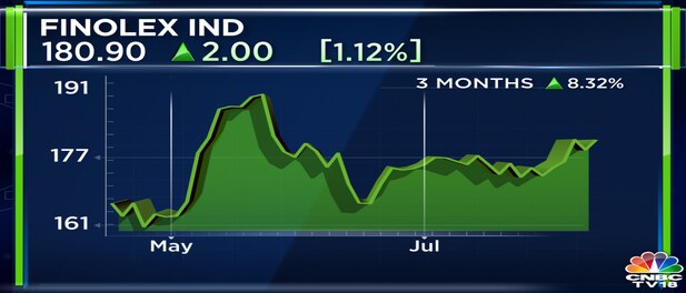 Finolex Industries Q1 Results | Net profit grows 16% to Rs 115 crore ...