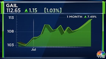This analyst recommends buying State Bank of India and GAIL - CNBC TV18