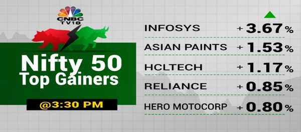 Stock Market Highlights Sensex Nifty 50 End Off Days Highs Infosys