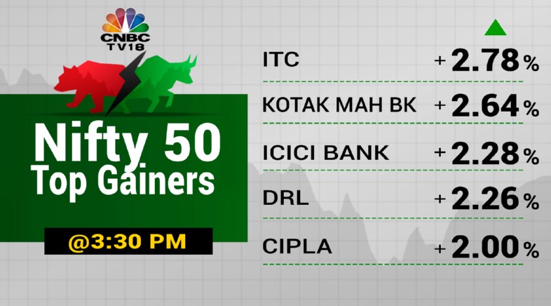 Stock Market Highlights: Last-hour rally helps indices end at record ...