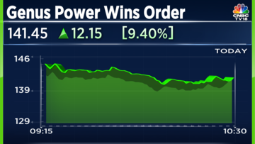 Genus Power shares surge as much as 15% after Rs 2,200 crore order win ...