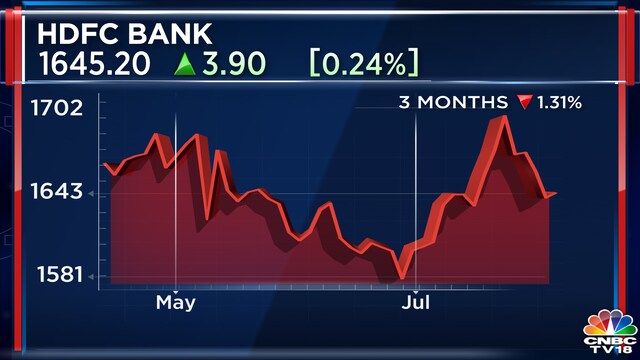 Share swap: HDFC Bank issues over 311 crore new shares to HDFC ...