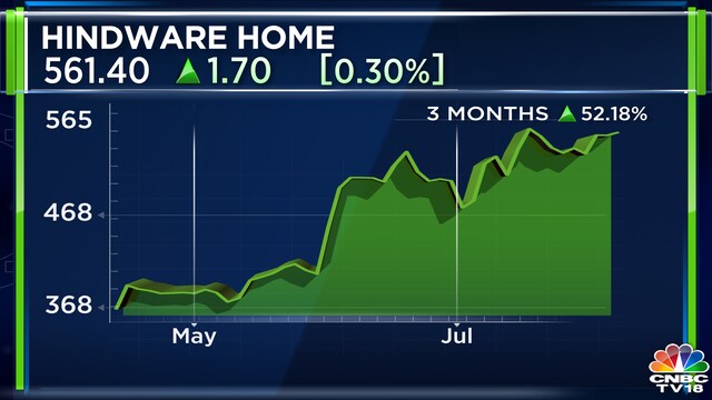 Hindware Home Innovation appoints Salil Kappoor as new CEO - CNBC TV18