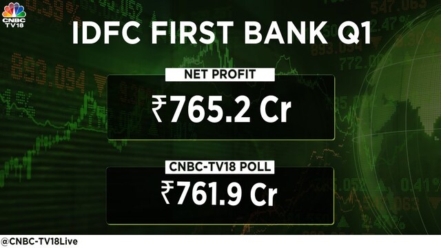 Idfc First Bank Reports Net Profit Of Rs 765 Crore In First Quarter