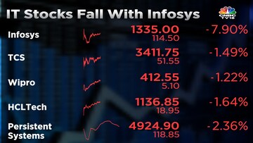 Infosys gives up all the gains over the last month, peers like HCLTech ...
