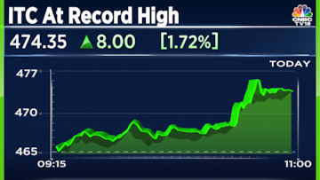 ITC's demerger process for the hotel business underway: Exclusive ...