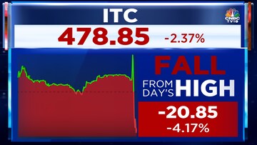 ITC board gives in-principle approval for demerger of hotels business - CNBC TV18