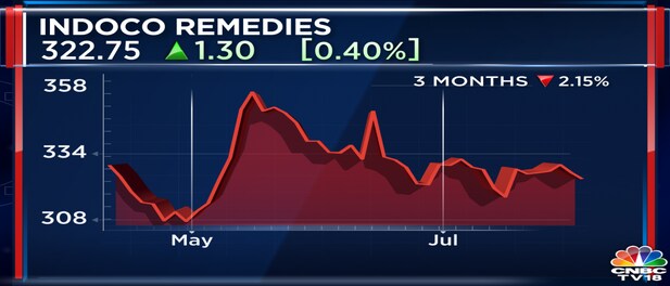 Drug firm Indoco Remedies gets German certification for Goa ...