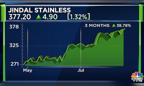 Jindal Stainless Q1 Results | Net profit jumps 50% to Rs 746 crore ...