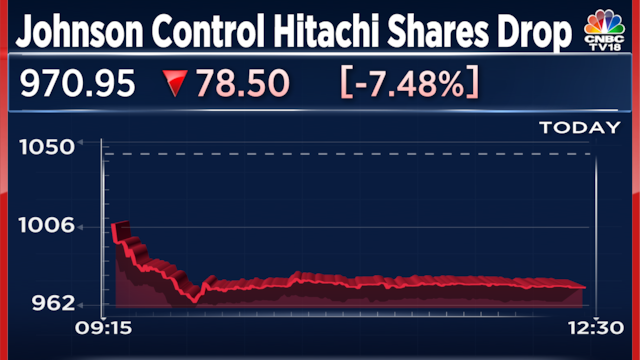 Johnson Controls-Hitachi Air Conditioning drops 9% to 52-week low as Q1 ...