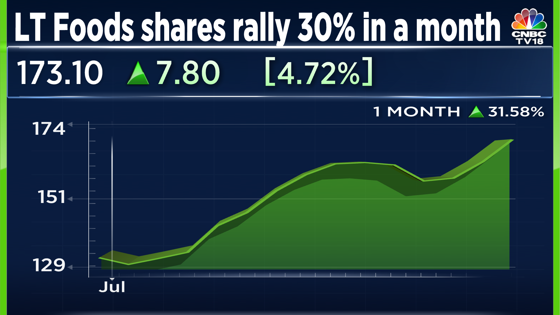 Specialty rice contributes to 80 percent of the total sales for LT Foods