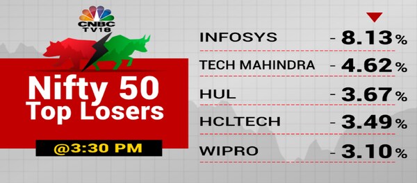 Stock Market Highlight: Nifty 50 sees biggest single-day drop in four ...