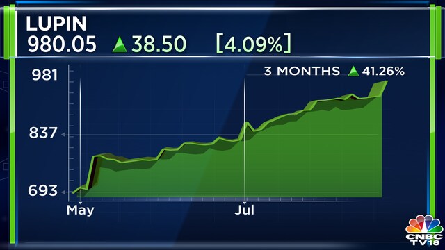 Drugmaker Lupin says US FDA concerns in its facilities are resolved ...