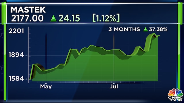 Mastek buys US-based BizAnalytica in boost for generative AI, global ...