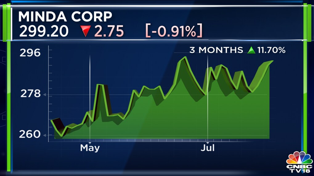 Madras HC clears way for CCI to take up Minda's stake hike in rival Pricol