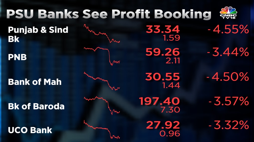Analysts bullish on PSU banks despite sudden profit booking; index ...