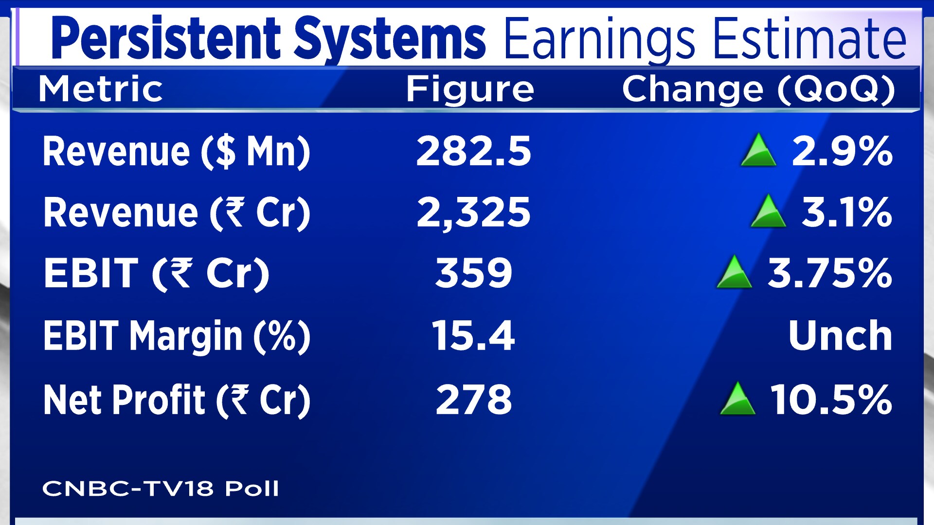 Persistent Systems Q1 Preview: Top performer on Nifty IT aims to ...