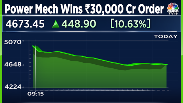 Power Mech Projects wins mine development project worth Rs 30,000 crore ...