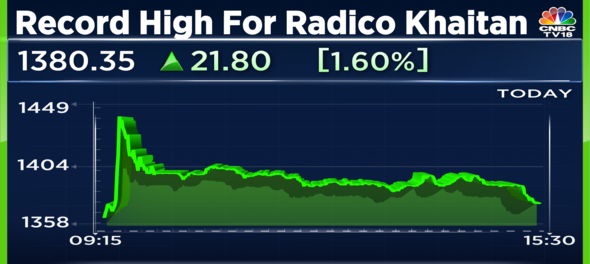 Radico Khaitan Share Price: Four-day surge takes stock to a record high ...