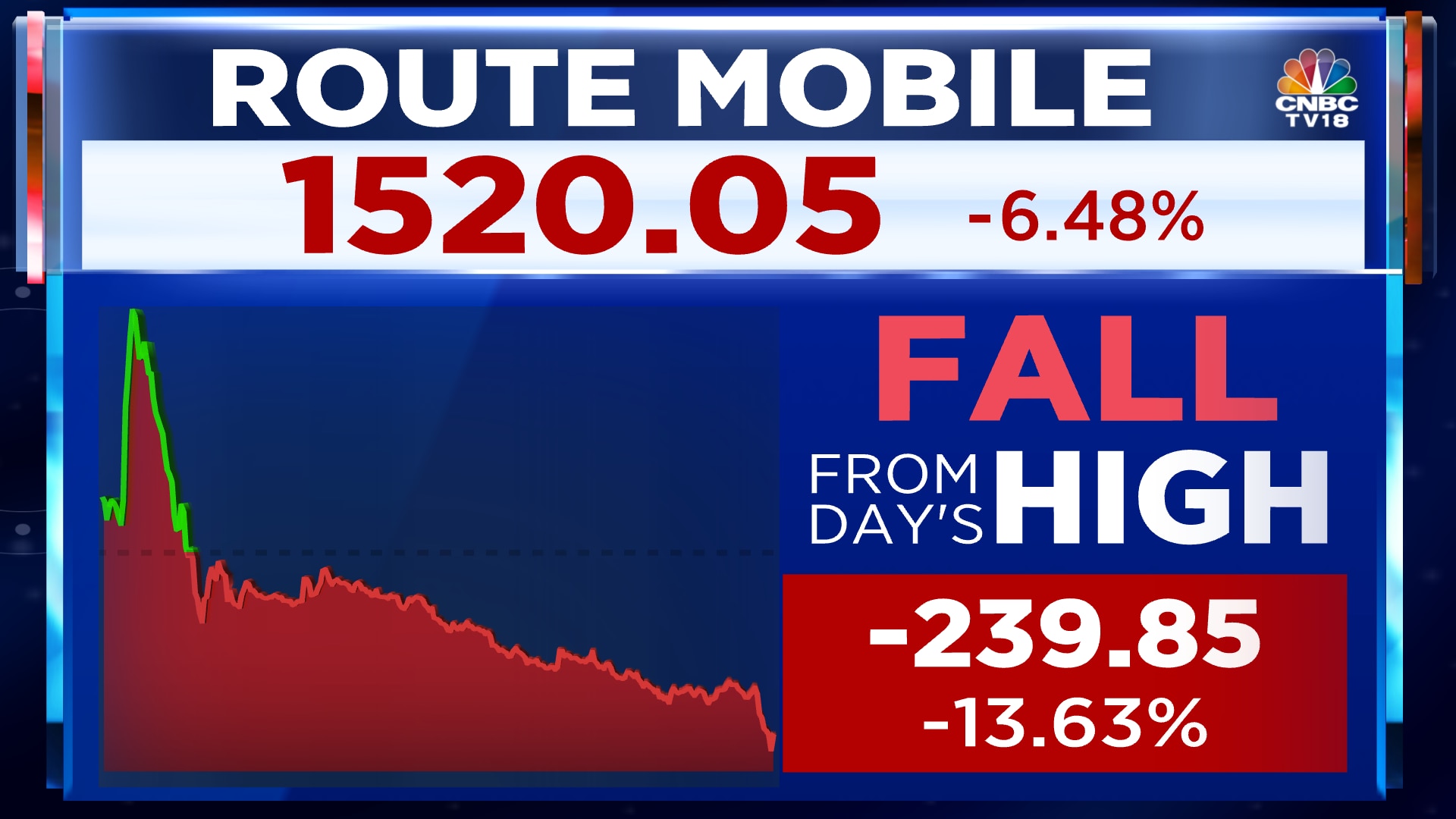 Route Mobile promoters to sell entire 57.56% stake to Proximus Opal for ...