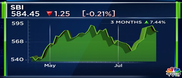 SBI hikes MCLR-based lending rates by 5 bps across tenures