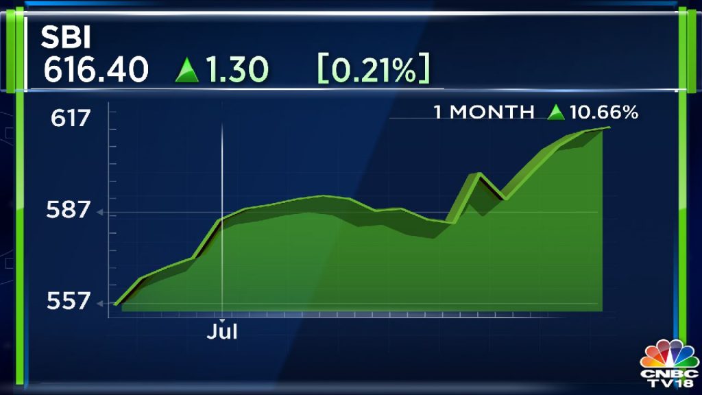 This analyst recommends buying State Bank of India and GAIL