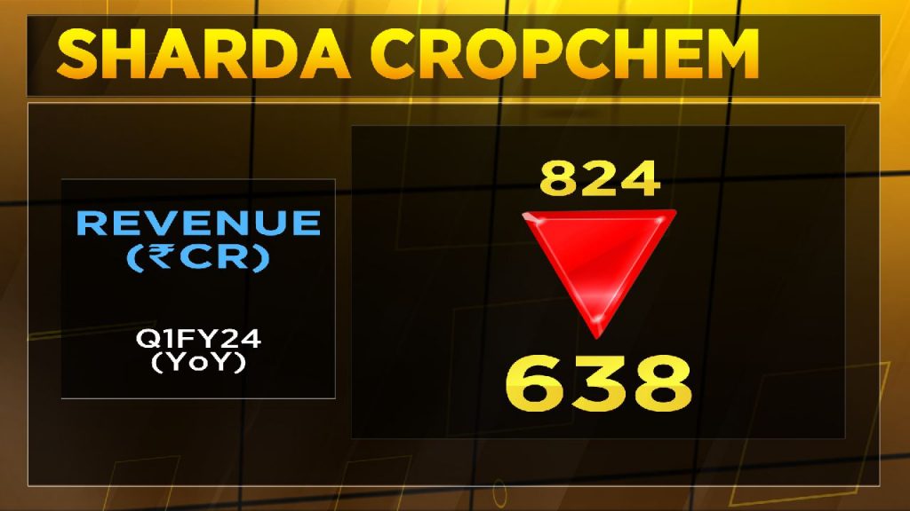 Sharda Cropchem expects surge in demand and a price recovery from third ...