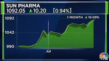 ITC and Sun Pharma: Promising stocks with positive projections - CNBC TV18