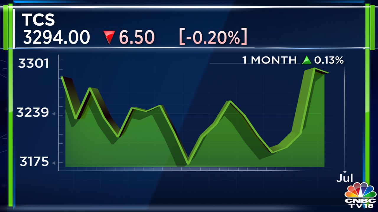 Tata Consultancy Services shows promising signs but still trails behind ...