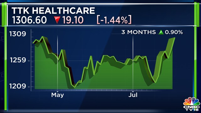 TTK Healthcare to delist from NSE & BSE, raises floor price to Rs 1,201 ...