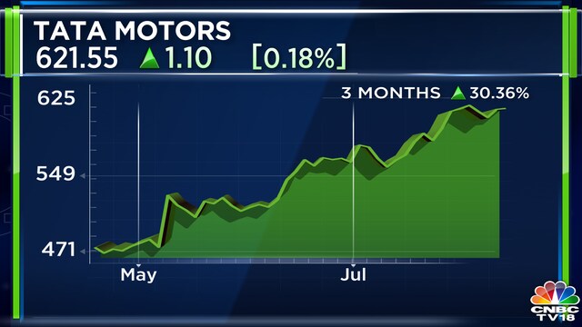 Jaguar Land Rover appoints Adrian Mardell as CEO for 3 years - CNBC TV18