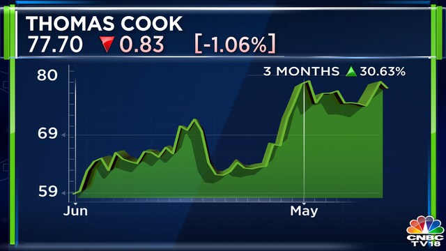 Thomas Cook India appoints Mahesh Iyer as MD and CEO for 5 years - CNBC ...