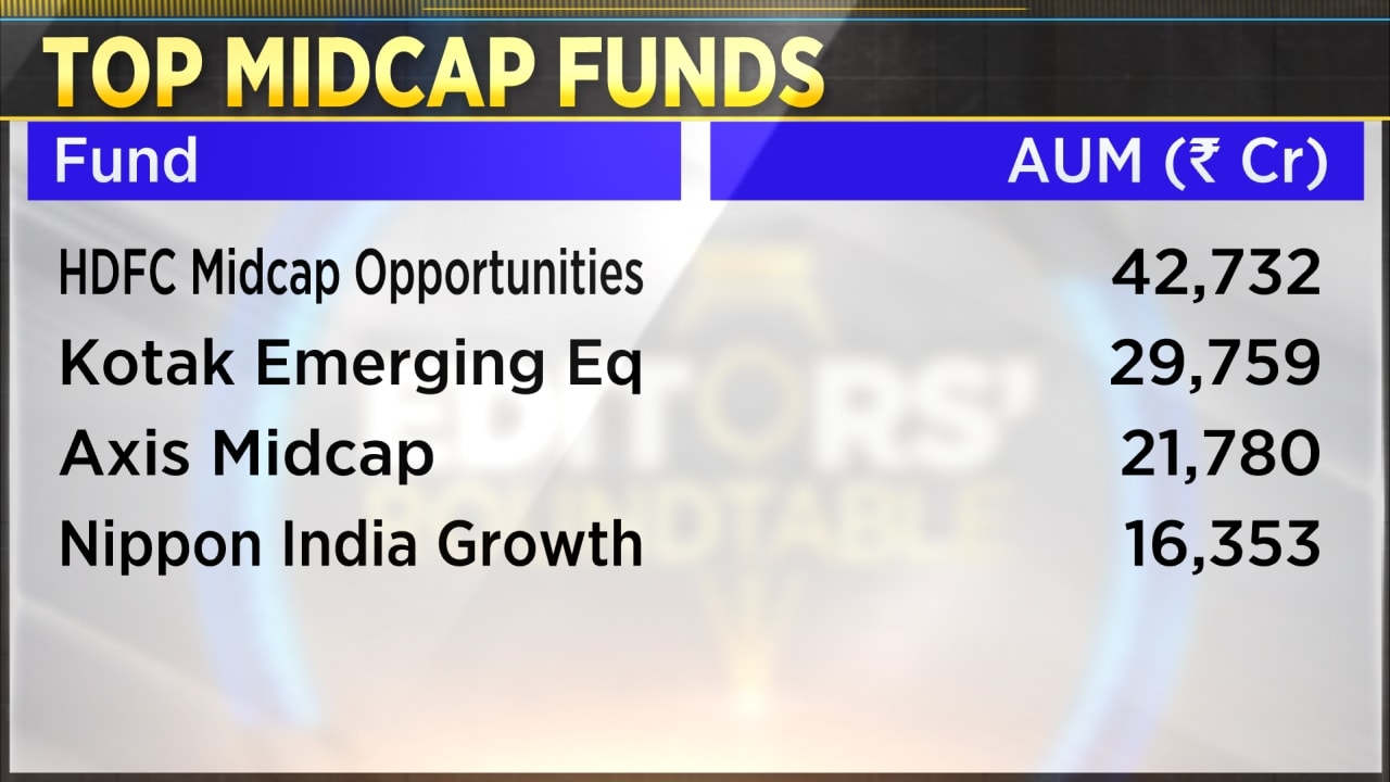Smallcap equity mutual funds in India witness record inflows, AUM’s ...