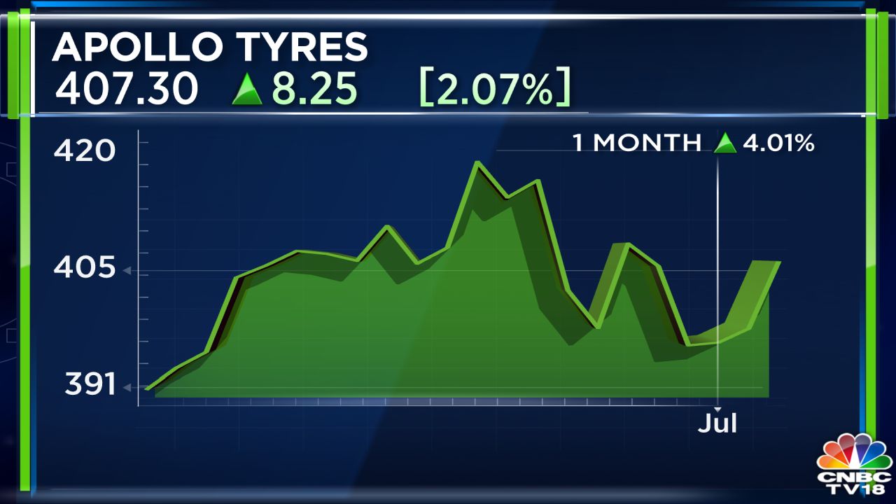 Apollo Tyres and Tata Power show promising growth potential, says analyst