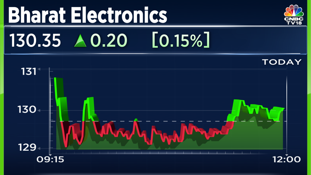 Bharat Electronics expects order inflows of Rs 20,000 crore in FY24