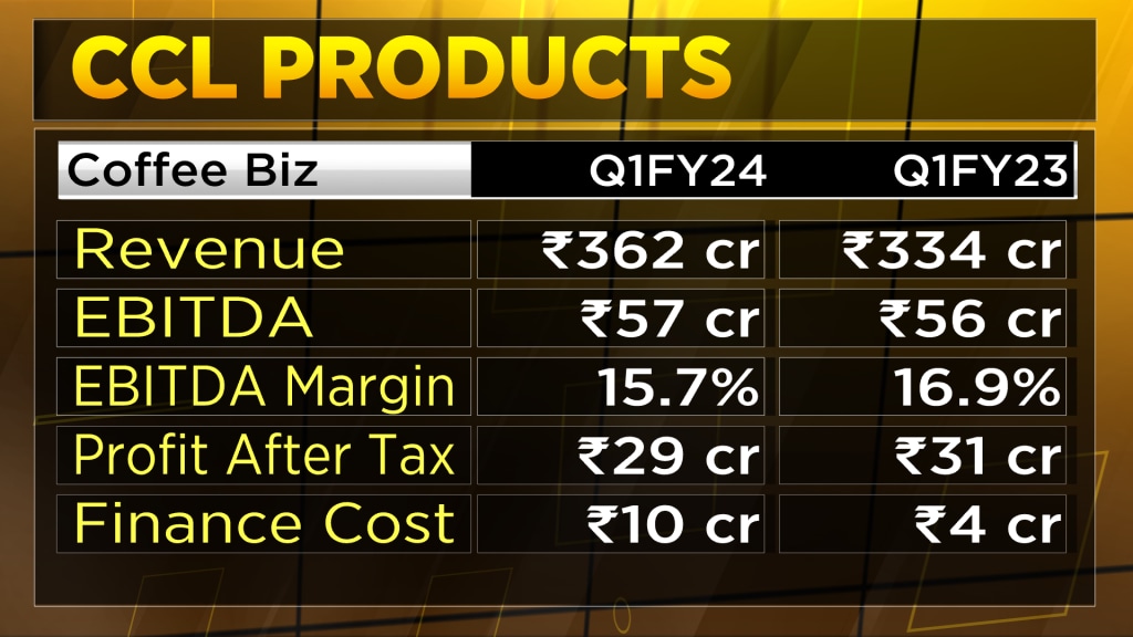CCL Products aims for strong EBITDA margin growth and expands sales targets