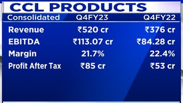CCL Products wants to double revenue and profit in next four years ...