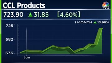 CCL Products wants to double revenue and profit in next four years ...