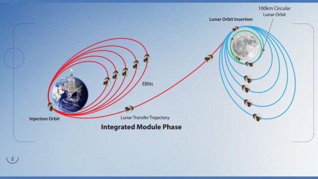 Chandrayaan-3 countdown: Roadmap to lunar landing in August - CNBC TV18
